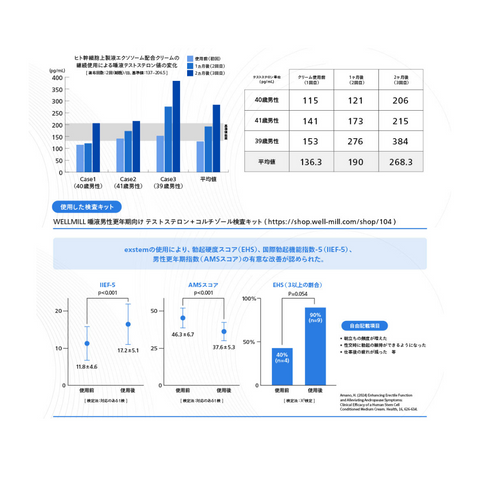 【翌日お届け】Exstem （エクステム）エクソソーム配合EDクリーム – Luxora
